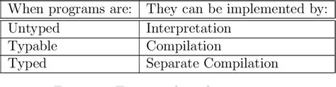 Figure 1 From Object Oriented Type Inference Semantic Scholar