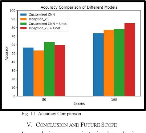 Figure 11 From Indian Food Segmentation And Calorie Estimation Using Catboost And Masked