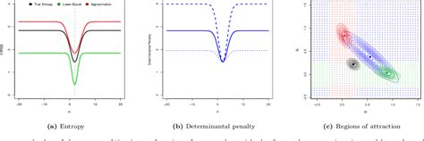 figure 1 from determinantal regularization for ensemble variable