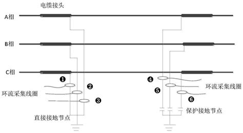 Cable Fault Detection Method Based On Cable Grounding Circulation Eureka Patsnap