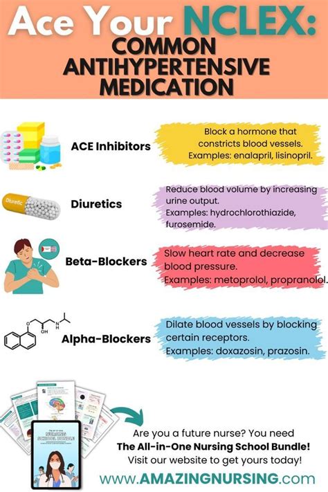 Common Hypertensive Medication Nursingschool Nursingstudent Study