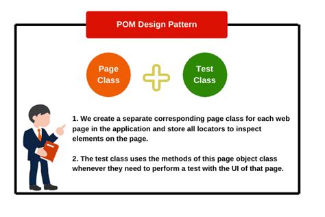 page object model pom in selenium webdriver artofit