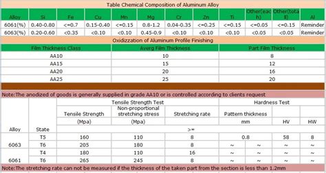 Aluminum Alloys 6061 T6 6063 T52 And 6101 T61 Pipe Buy Aluminum Alloy
