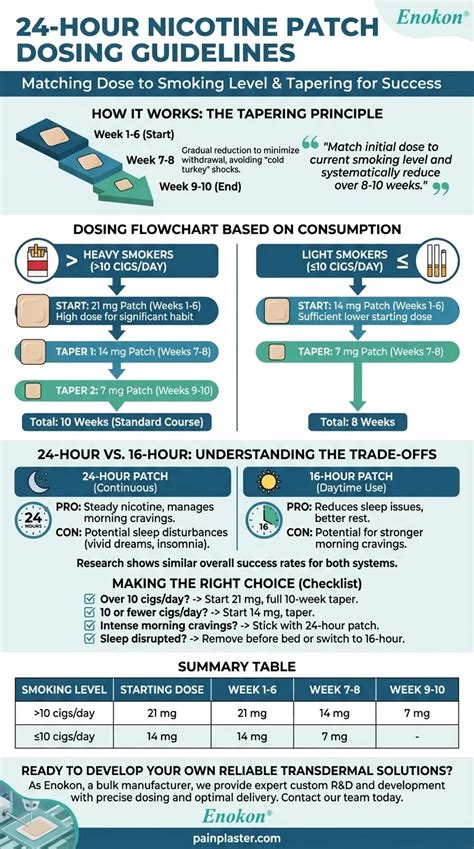 What Are The Recommended Dosing Guidelines For 24 Hour Nicotine Patches