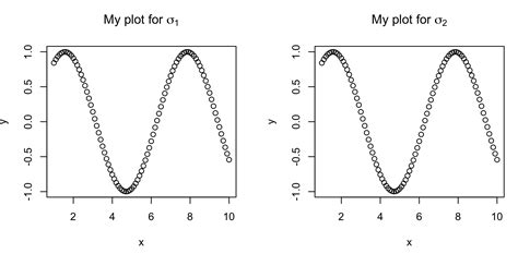R LaTeX In Plot Titles Using A Loop Stack Overflow