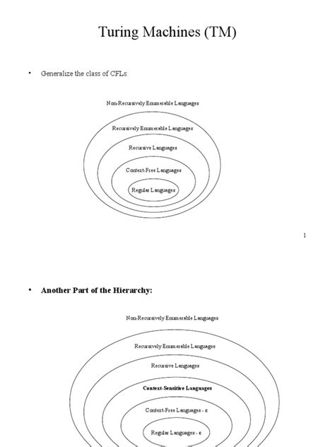 Turing Machines Tm Generalize The Class Of Cfls Pdf Theory Of