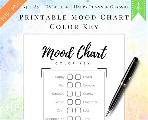 Printable Mood Chart Coloring Key Daily Monthly Planner Insert