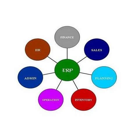 ERP Software Solutions In Faridabad ID