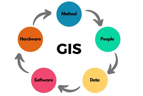 Advanced Web Based Mapping Applications Using Open Source Gis Tools