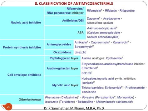 12comprehensive Ofantimicrobial Agents And Chemotherapy