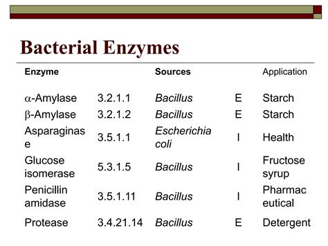 Enzymes Structure Classification And Mechanism Dr Kamlesh Shah PSSHDA KADI PPT