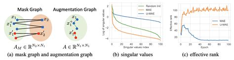 github zhangq327 u mae official code for neurips 2022 paper how