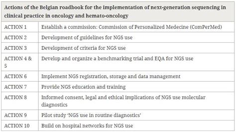 On Health Implementing New Technologies In National Healthcare Systems The Introduction Of NGS