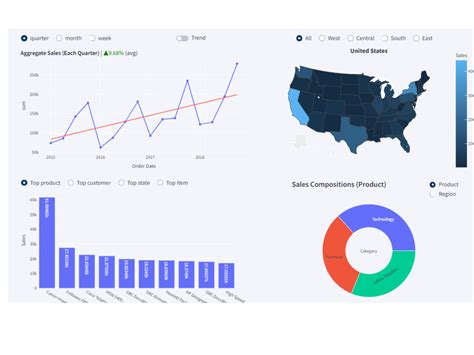 Data Analysis With Interactive Data Visualization Using Python Upwork