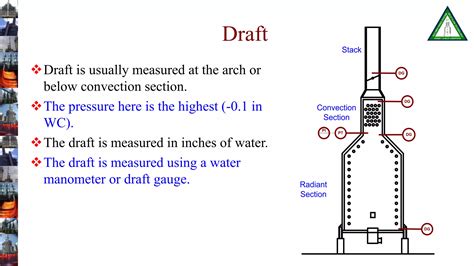 Aiche Smart Stack Damper Design Provides Better Control Of Fired