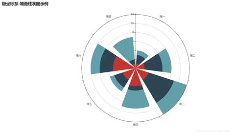 python可视化神器——pyecharts 词云图and雷达图and极坐标系 pyechart词云图 csdn博客