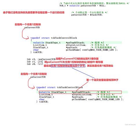 Freertos 实现任务调度器freertos任务调度器 Csdn博客