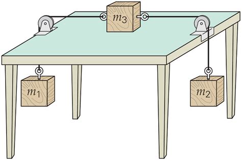Solved In The Apparatus Shown Below The Coefficient Of
