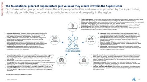 Nextgen Chain On Linkedin Supercluster