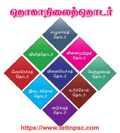 10th Tamil Grammar தமிழ் இலக்கணம் தொகாநிலைத்தொடர்கள்