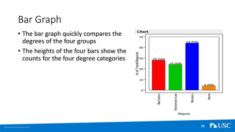 Exploratory Data Analysis Week 4 Pptx
