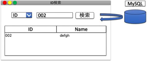 PythonMySQLtkinterMySQLから取得したデータをtreeviewに出力する えのう