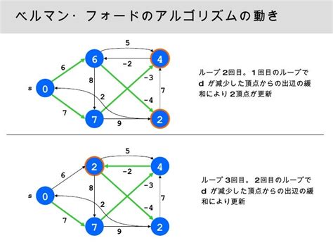 introduction to algorithms 24 shortest paths problem