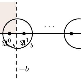 The Complex CW P I B Download Scientific Diagram
