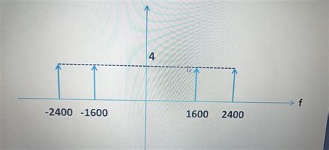 Solved Consider The Figure Below Describing The Double Side