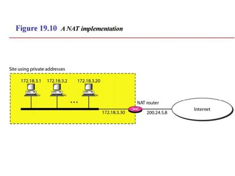 Sybsc It Computer Networks Unit Iv Network Layer Logical Addressing Ppt