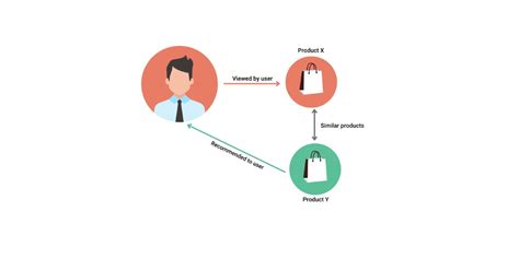 Github Asmagh Recommendation System For Purchase Data