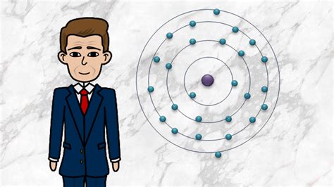 Le Modèle Atomique De Bohr Vidéo Explicative Enseignons Be