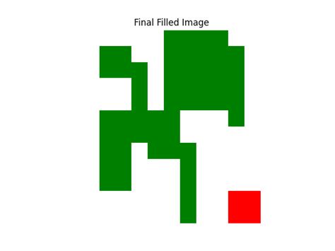 Opencv学习 基础图像操作（十七）：泛洪与分水岭算法