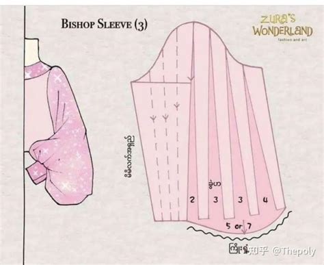 使用md制作各种袖子 知乎