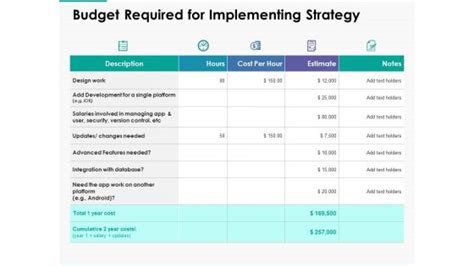 Budget Required For Implementing Strategy Ppt Powerpoint Presentation Slides Template