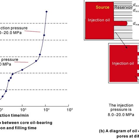 The Geological Model Of Tight Oil Filling Tight Reservoirs Driven By Download Scientific