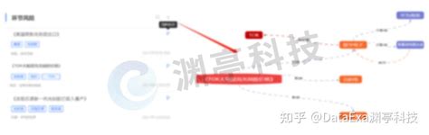 案例详解！工业知识图谱如何赋能供应链产业链？ 知乎