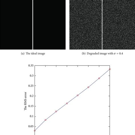 accuracy verification experiment using a synthetic image download