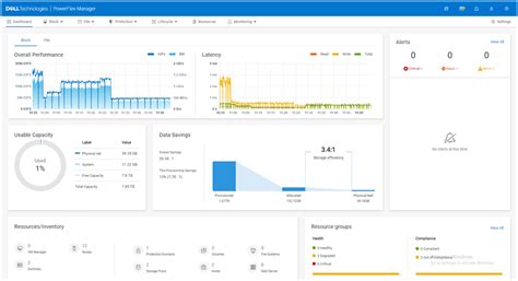 New File Services Capabilities Of Powerflex 4 0 Dell Technologies Info Hub