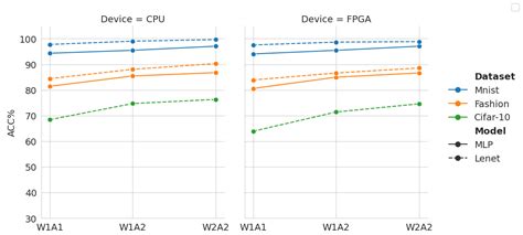 fpga qnn quantized neural network hardware acceleration on fpgas