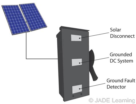 dc earth fault detection principle
