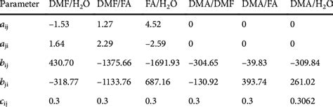 Regression Parameters In Binary Thermodynamic Models Download