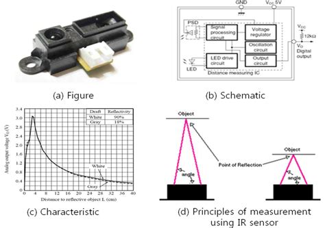 Sensors April 2011 Browse Articles