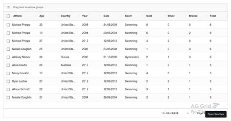 Ag Grid Packages Codesandbox