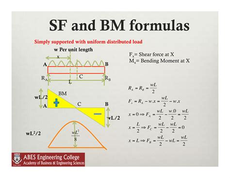 Lecture 9 Shear Force And Bending Moment In Beams Pdf