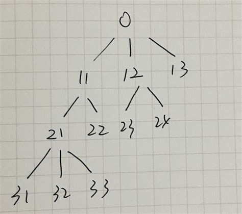 Js 中遍历树 Dengs Blog