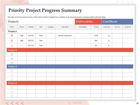 Weighted Scoring Prioritization Model Powerpoint Presentation Slides