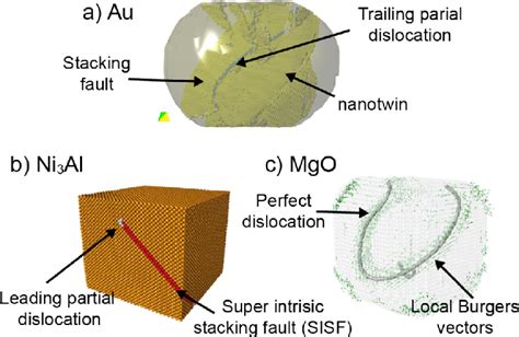 Color Online Dislocation Based Nucleation Processes In Nps As Shown
