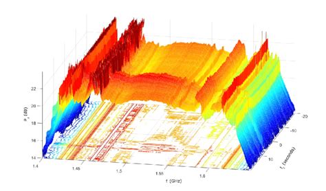 Solar Radio Burst Detailed 3d Spectrum Waterfall Plot March 20 2019