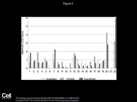 Genetic Linkage To Chromosome 22q12 For A Heavy Smoking Quantitative